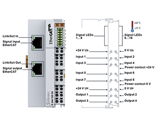 CS9 EtherCAT I/O Terminals