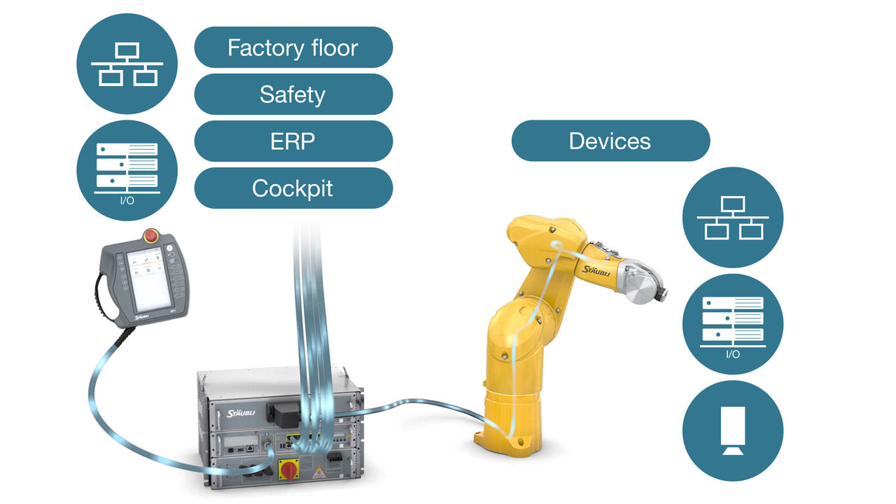 Contrôleur robot CS9